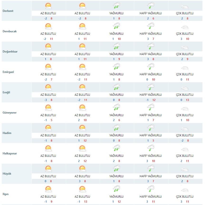 SON DAKİKA HAVA DURUMU HABERİ | Meteoroloji açıkladı: Konya’ya kar ne ...